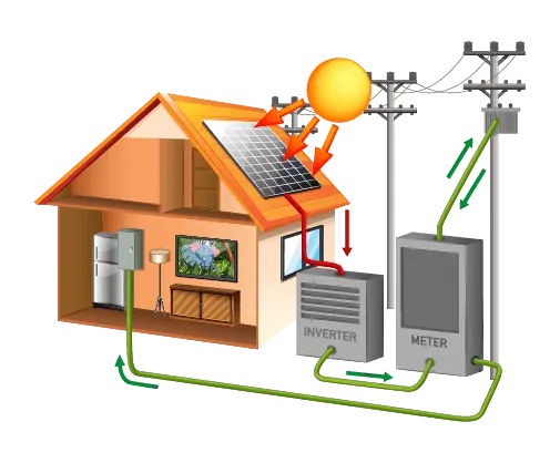 Solar Panel System 101: Everything You Need To Know | Sunboost
