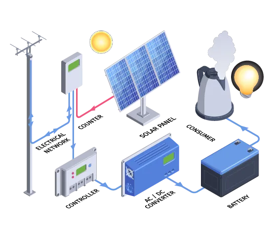 Our Installation Process: All You Need to Know | SunBoost