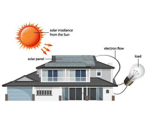 An Introduction to Solar Panels | SunBoost