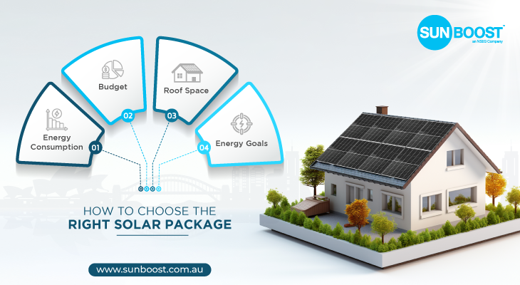 Exploring the Different Solar Panel Packages | Sunboost