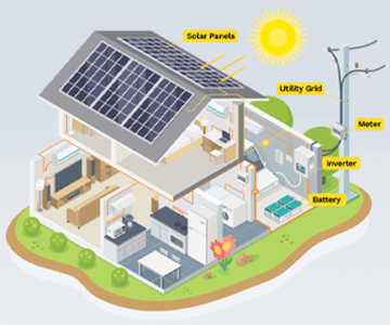 The Definitive Guide to Selecting the Perfect Solar System with Battery ...