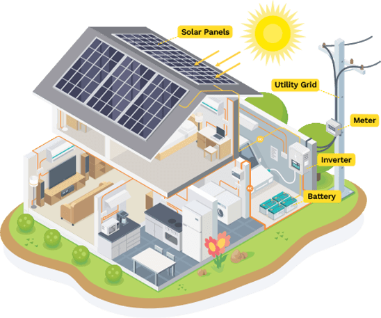 The Definitive Guide to Selecting the Perfect Solar System with Battery ...