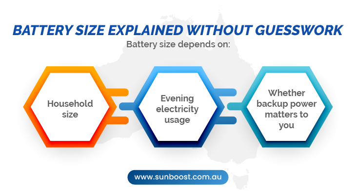 Solar Battery Systems for Existing Solar (After 2026 Changes)