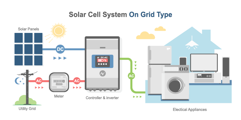 Choosing the Right Solar Panel System: Comprehensive Guide