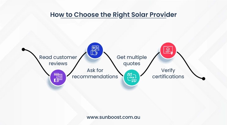 Sunboost Solar Reviews: Why Customers Trust Our Service