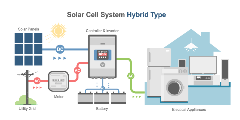 Choosing the Right Solar Panel System: Comprehensive Guide