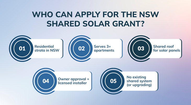 Shared Solar Grants for NSW Apartments | Save 50% on Installation