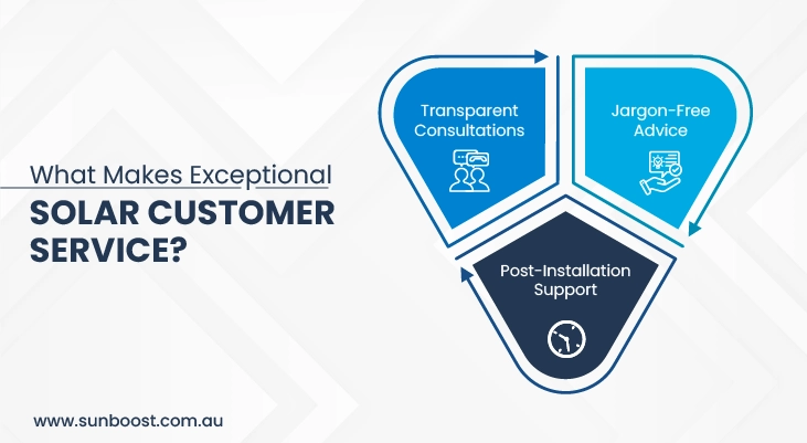 Sunboost Solar Reviews: Why Customers Trust Our Service