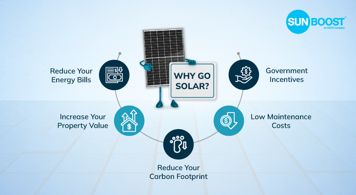 The Benefits of Installing a Residential Solar System | Sunboost